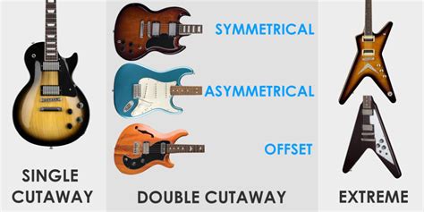 Which Guitar Should I Buy A Beginners Electric Guitar Guide