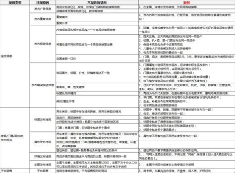 服务中心飞猪