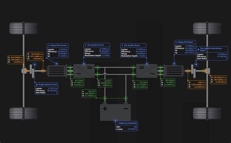 Ansys Introduces Saas Solution For Ev Powertrain Development
