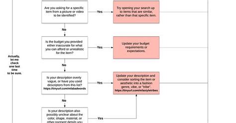 Mfa Flowchart V03 Imgur