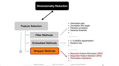 13 4 1 recursive feature elimination l13 feature selection youtube