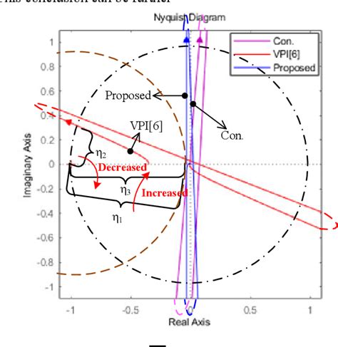 Figure 6 From A New Tuning Method Of Multiresonant Current Controllers For Grid Connected