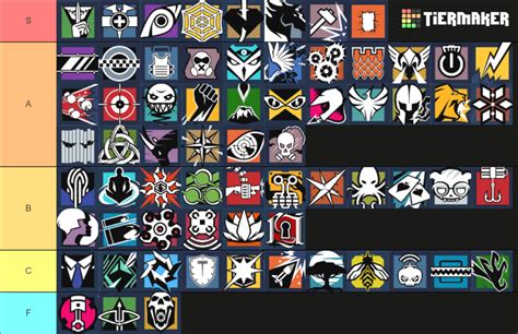 Rainbow Six Siege All Operators Tier List Community Rankings Tiermaker