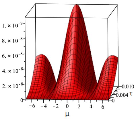 Fractal Fract Free Full Text Application Of Analytical Techniques