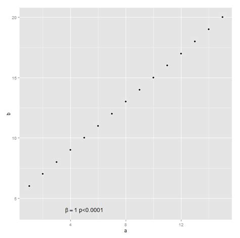 Ggplot Add Less Than Symbol