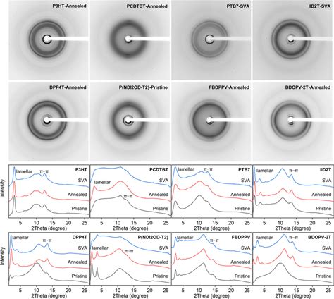 Synchrotron Radiation Powder X‐ray Diffraction Pxrd Of These Eight Download Scientific