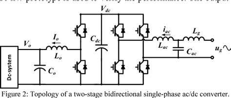 Figure 1 From Control Loop Design Of A Two Stage Bidirectional Ac Dc Converter For Renewable