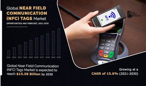 Near Field Communication NFC Tags Market Size Share 2030