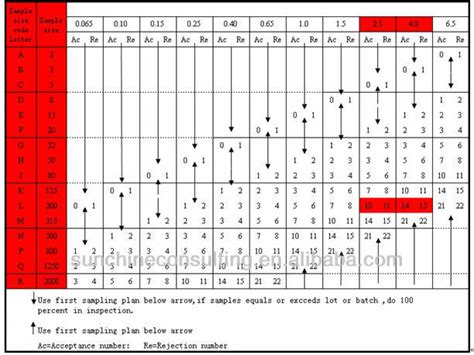 Ansi Asq Z1 9 2008 Pdf Free Programs Utilities And Apps Fileslevel
