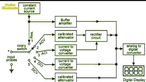 Digital Multimeter Diagram