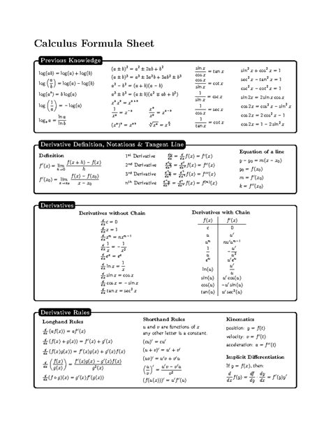Calculus 1 Formula Sheet For Quick Reference Studocu