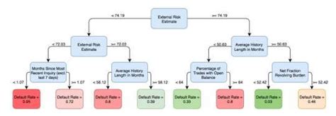 Illustrates The Global Explanation For The Implemented Xgboost Model On Download Scientific