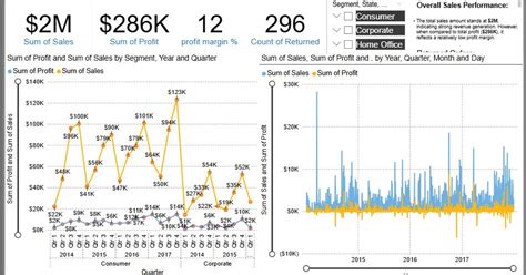 Powerbi Dataanalytics Dashboarddesign Retailanalysis Datavisualization Dax