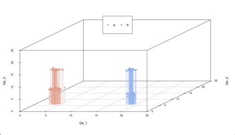 R语言中如何进行pca分析？利用ggplot和prcomp绘制基因表达量分析图（上） 阿里云开发者社区