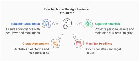 Llp Vs Llc Key Differences Guide 2025