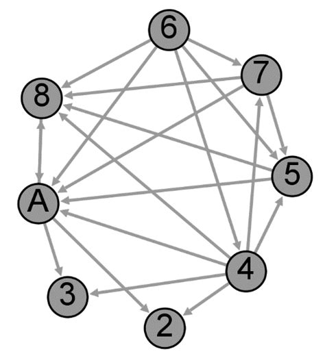 Grouped Blocking Graph Figure 9 Final Blocking Graph Download Scientific Diagram