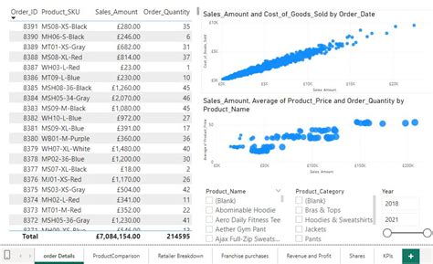 Mai Hassan On Linkedin Powerbi Dataanalysis Datavisualization
