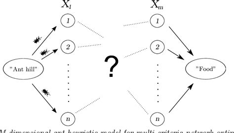 figure 1 from ant algorithm for ap n aimed at optimization of complex