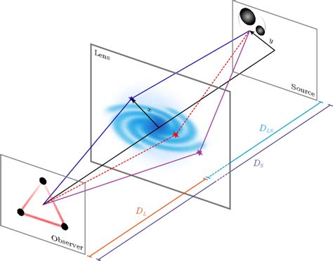 Figure 1 From Gravitational Wave Lensing As A Probe Of Halo Properties