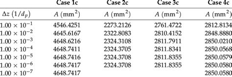 Convergence Analysis For Equation 8 19 Download Scientific Diagram