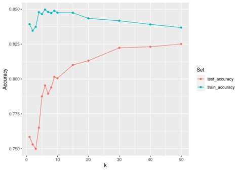 Modern Data Science With R 11 Supervised Learning