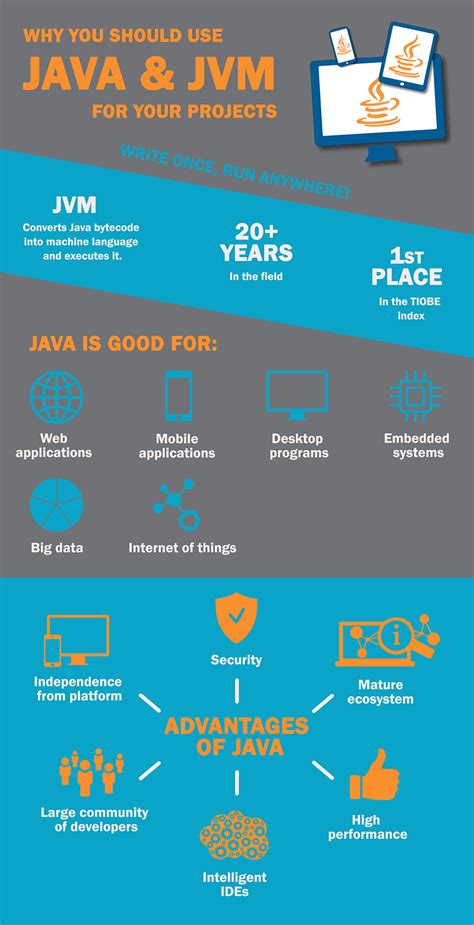 What Is Jvm And Why It Is Worth To Develop Apps On Java Platform Anadea