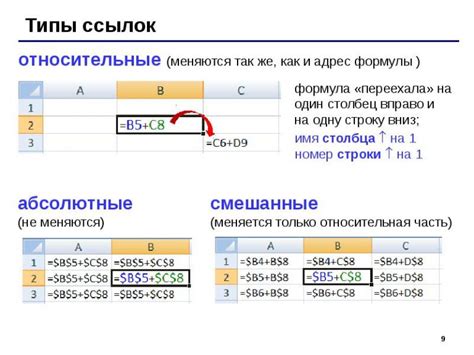 Ссылки в Excel абсолютные относительные и смешанные Ошибки при работе с относительными