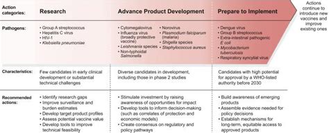 Mateusz Hasso Agopsowicz On Linkedin Identifying Who Global Priority
