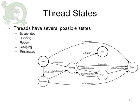 PPT ChibiOS RT Architecture A Free Embedded RTOS PowerPoint Presentation ID