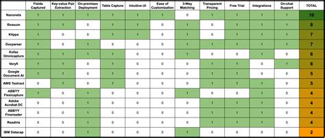 10 Best Ocr Software Of 2024 Free And Paid Tools