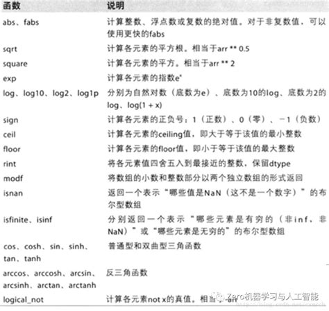 基于python的numpy深度解析 电子发烧友网