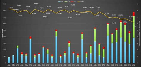 Achieving Maximum Operational Availability A O Calculation