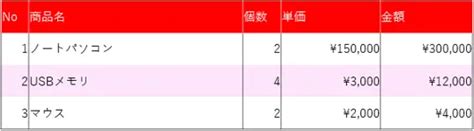 【解説動画あり】パワーポイントにエクセルを埋め込む6つの方法 それ、やっときました。