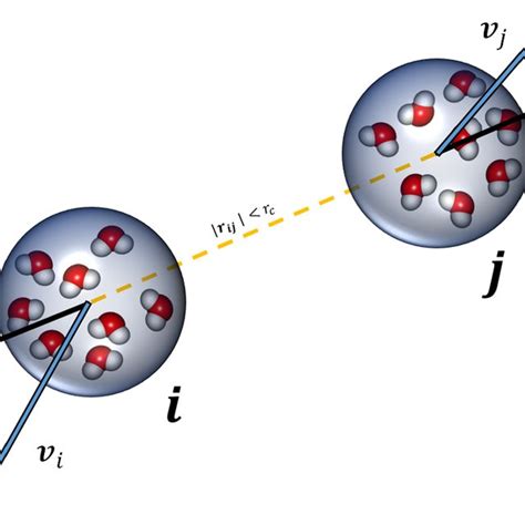 Representation Of Clustering Of DPD Particles And Interaction Between Download Scientific