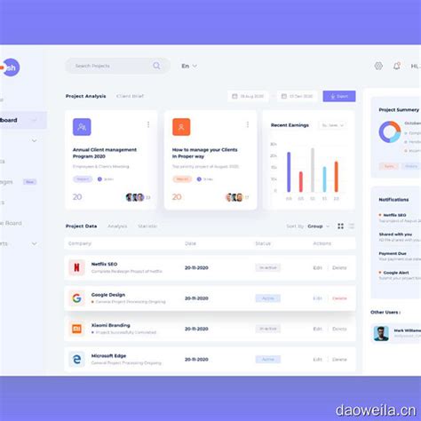 客户关系数据展示仪表板ui模板 Crm Dashboard