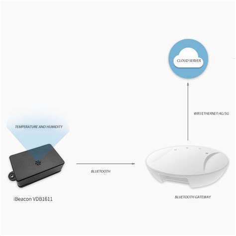 Application Of Bluetooth Sensor Beacon For Temperature Monitoring