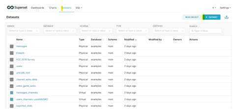 Data Visualization In Postgresql With Apache Superset Tiger Data