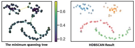 density based clustering