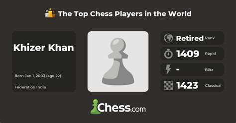Khizer Khan Top Chess Players