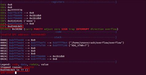 The Pwn Realm Modern Techniques For Stack Overflow Exploitation Hackmag