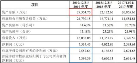 芯愿景ipo：转板冲关数据变脸成疑点、会计原因信披问题待甄别澎湃号·媒体澎湃新闻 The Paper