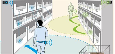 What Really Matters When Selecting An Order Picking System
