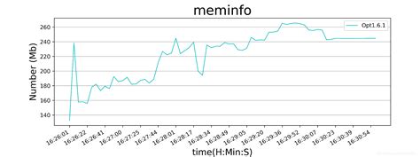Python获取android设备cpu和内存占用情况python实时获取手机内存 Csdn博客