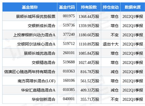 东材科技最新公告：子公司部分不动产及附属设施拟被征收 补偿额约489031万元绵阳市重点附属