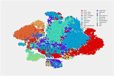 Do Bioinformatics And Machine Learning With R And Python By Hiramcoria96 Fiverr