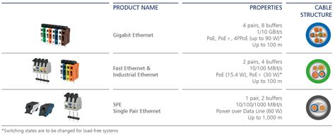Metz Connect Ethernet Terminal Blocks