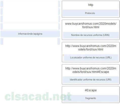 CCNA 3 V7 0 ENSA Examen Final P18 Cisacad Net