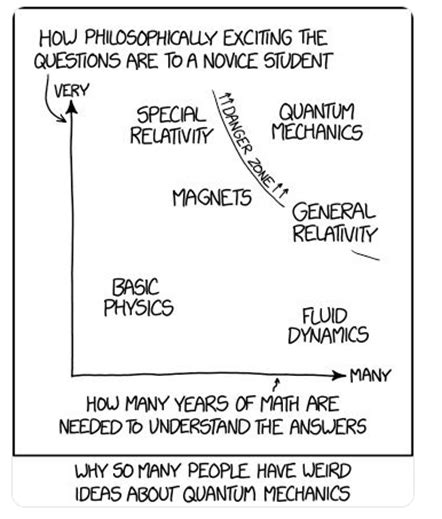 If You Can T Measure It Does It Exist Physics Stop University Of Waikato