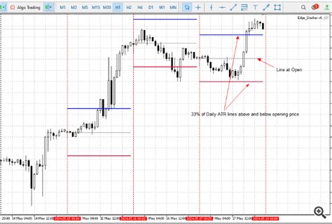 Indicator That Draws Vertical Lines At The Opening Of Candles An Order To Develop The