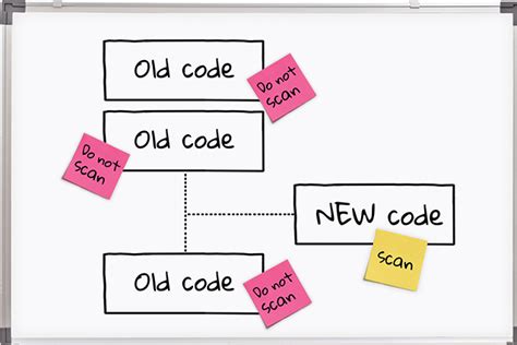 Checkmarx Static Code Analysis Sast Tele Empire